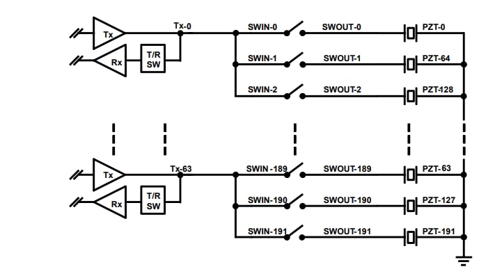 MP4864A SPST Analog Switch - MPS | Mouser