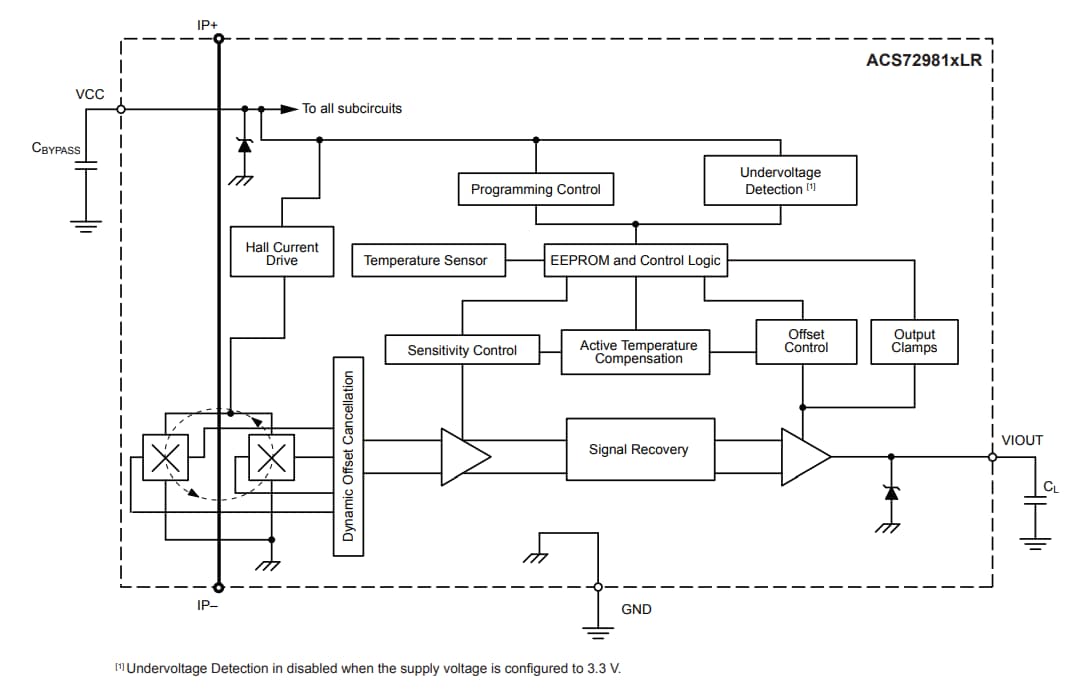 ACS72981 Linear Hall-Effect Current Sensor ICs - Allegro MicroSystems | Mouser