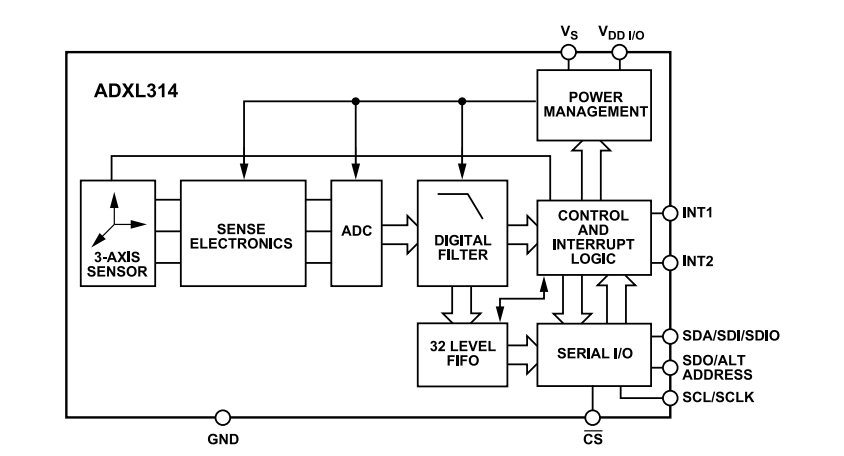 ADXL314 ±200g 3-Axis Digital Accelerometer - ADI | Mouser