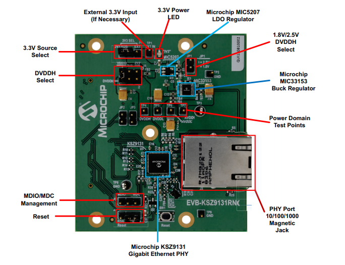 EVB-KSZ9131RNX Plug-In Evaluation Board - Microchip Technology | Mouser