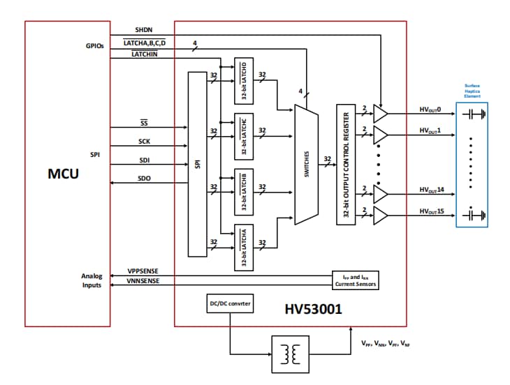 HV53001 16-Ch Push-Pull Drivers - Microchip Technology | Mouser