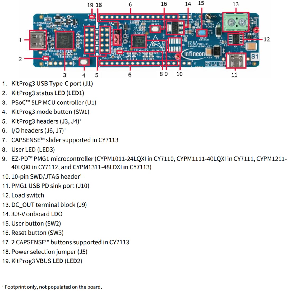 CY7111 EZ-PD™ PMG1 S1 MCU Prototyping Kit - Infineon Technologies | Mouser