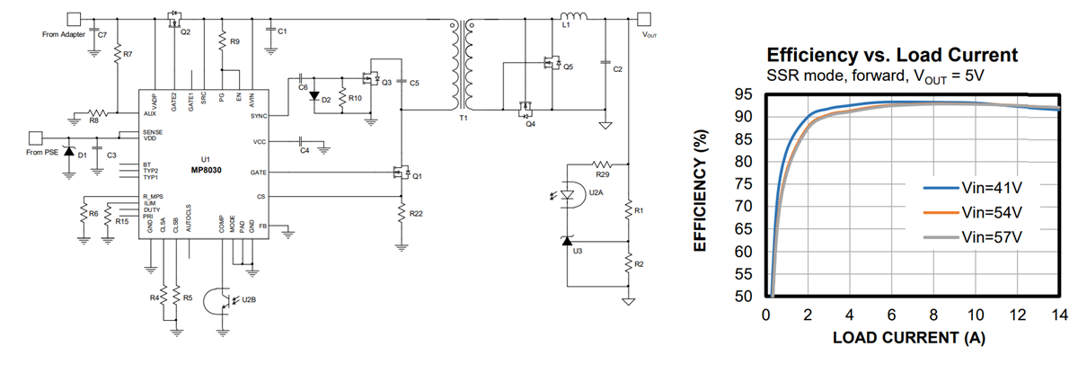 MP8030 PoE PD Power Supply Converters - MPS | Mouser