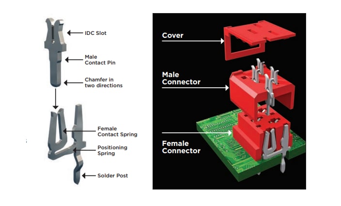 Micro-MaTch .050 Connector Series - TE | Mouser