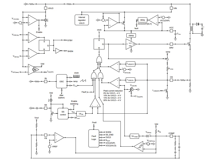 NCV12711 Current Mode PWM Controller - onsemi | Mouser