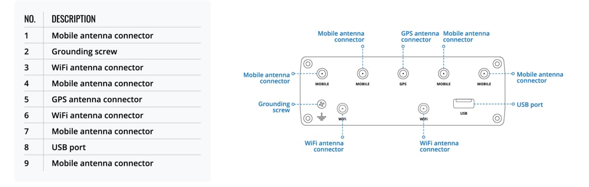 RUTX50 Industrial 5G Routers - Teltonika | Mouser