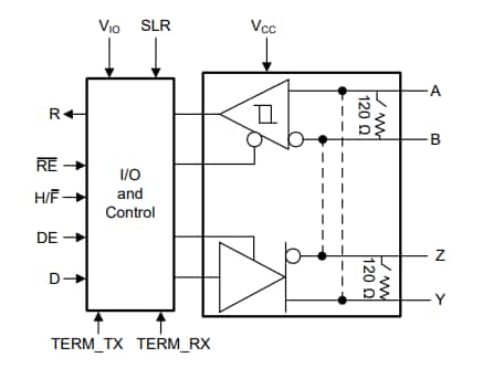 THVD1424 RS-485 Transceiver - TI | Mouser