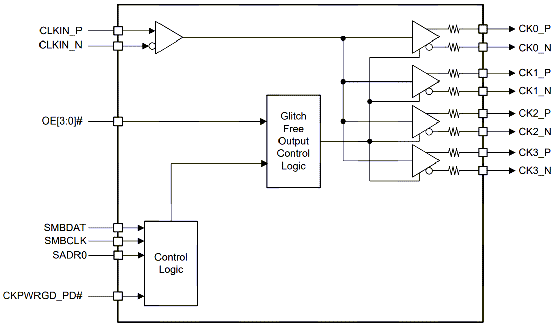 CDCDB400 4-Output Clock Buffer - TI | Mouser