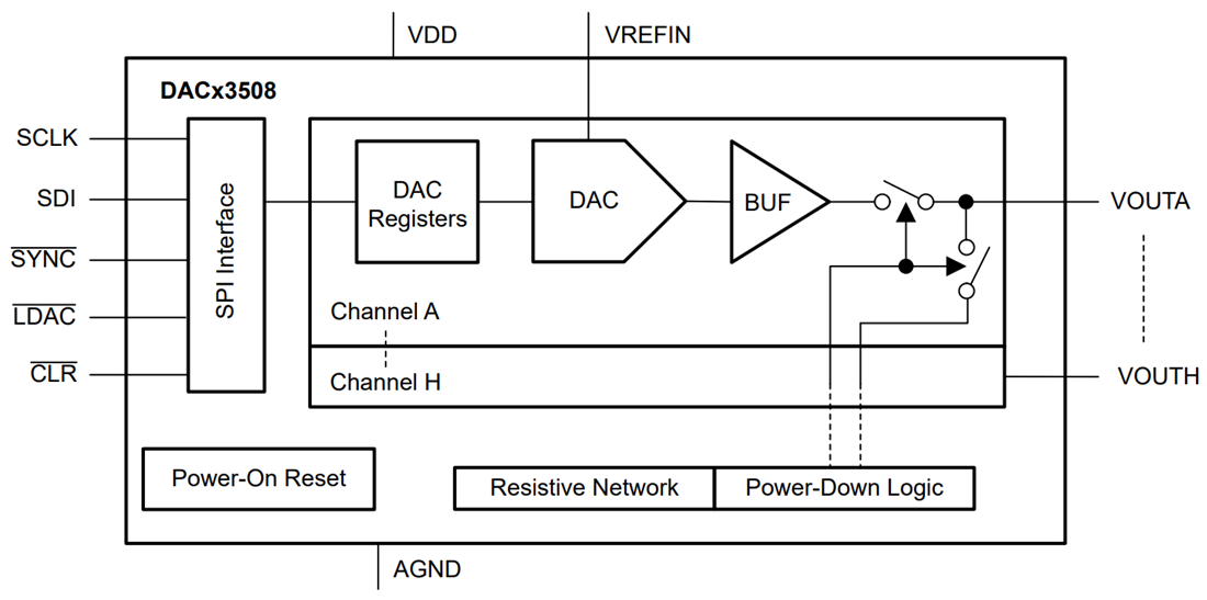 DACx3508 Octal Buffered Voltage Output DAC - TI | Mouser