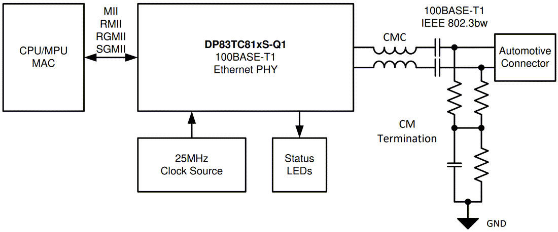 DP83TC812-Q1 100BASE-T1 Automotive Ethernet PHY - TI | Mouser