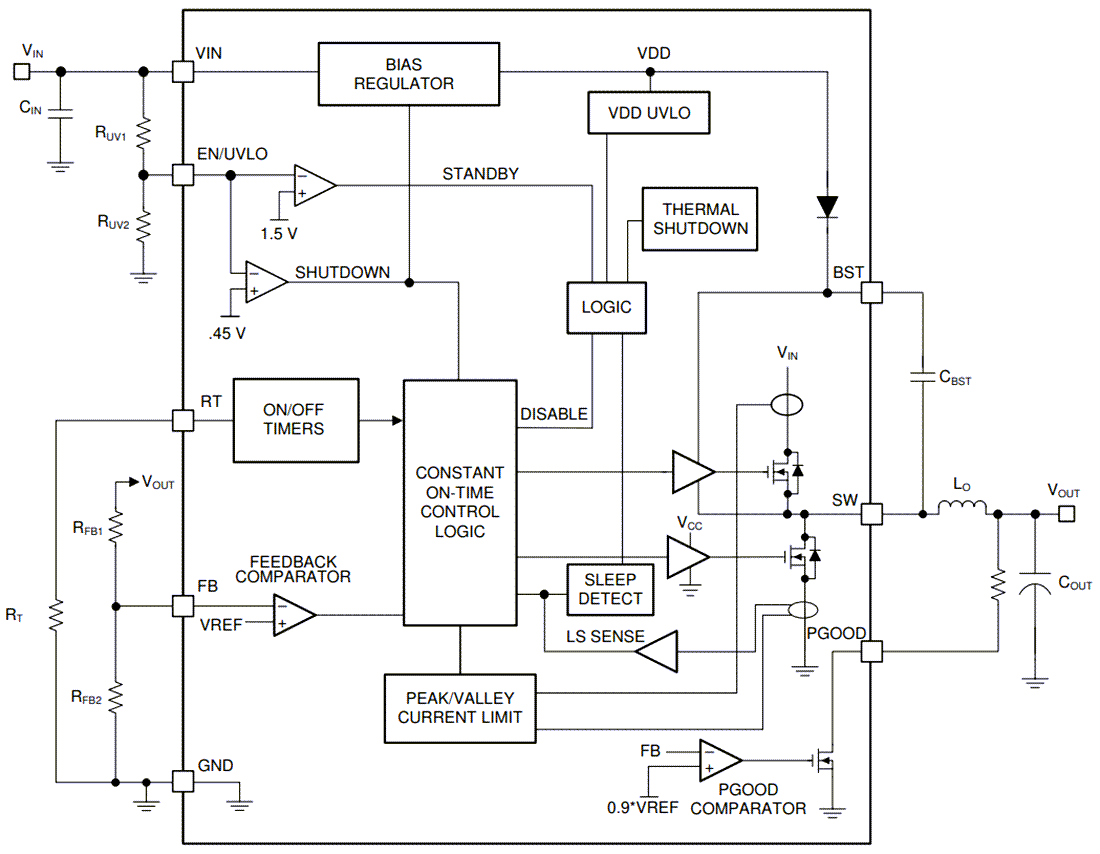 LM516x/LM516x-Q1 Synchronous Buck Converters - TI | Mouser