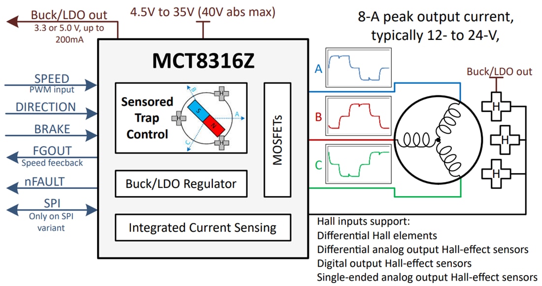 MCT8316Z/MCT8316Z-Q1 40V 3-Phase BLDC Motor Driver - TI | Mouser
