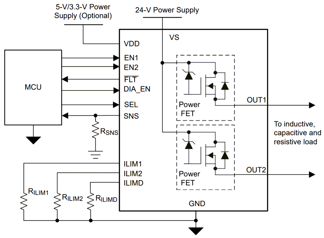 TPS272C45 Dual-Channel Smart High-Side Switches - TI | Mouser