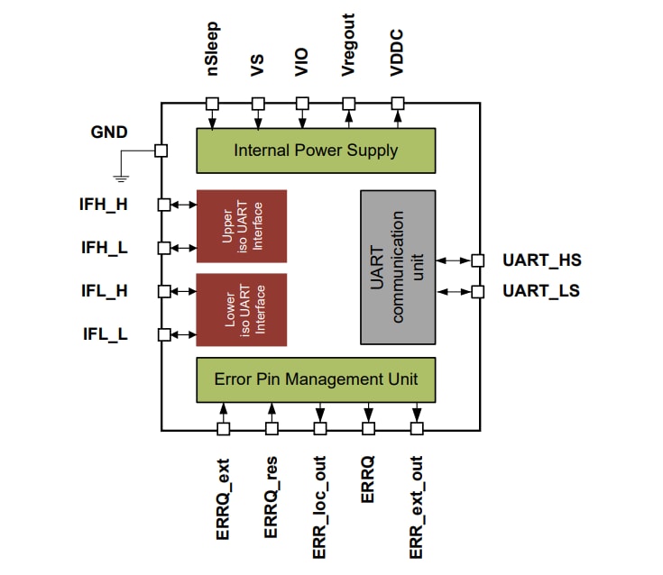 TLE9015DQU iso UART Transceiver IC - Infineon Technologies | Mouser