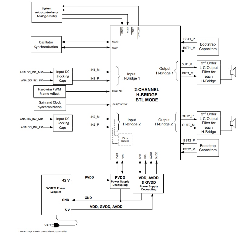 TPA3223 Mono HD Analog-Input, Class-D Amplifier - TI | Mouser