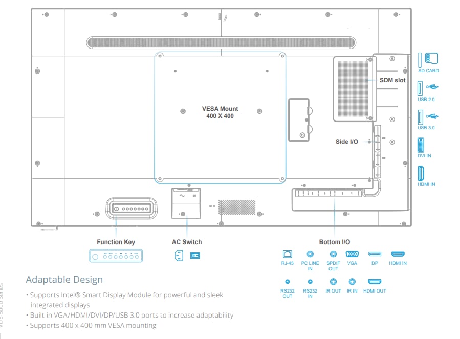 Vue Touch Panel Displays - Advantech | Mouser