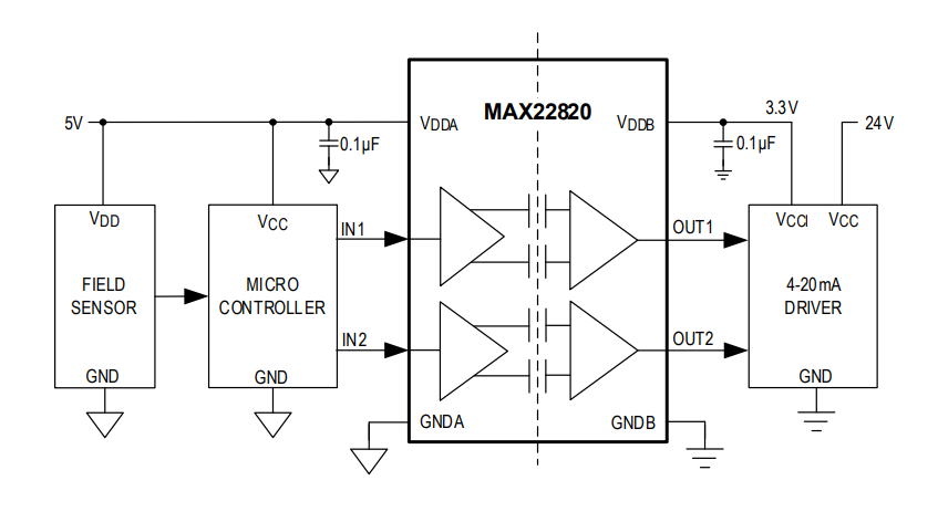 MAX22420/1 & MAX22820/1 2-Ch Digital Isolators - Analog Devices / Maxim ...