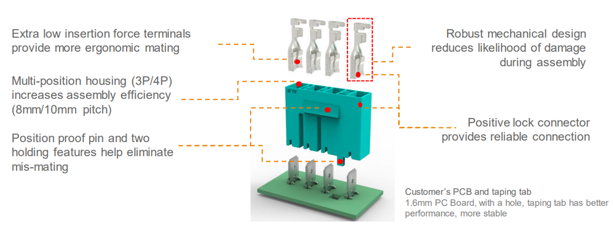 Positive Lock Connector with X-LIF Terminals - TE | Mouser