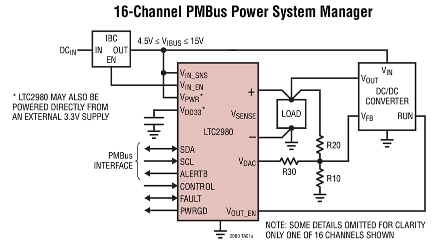 LTC2980-24 PMBus Power System Manager - ADI | Mouser