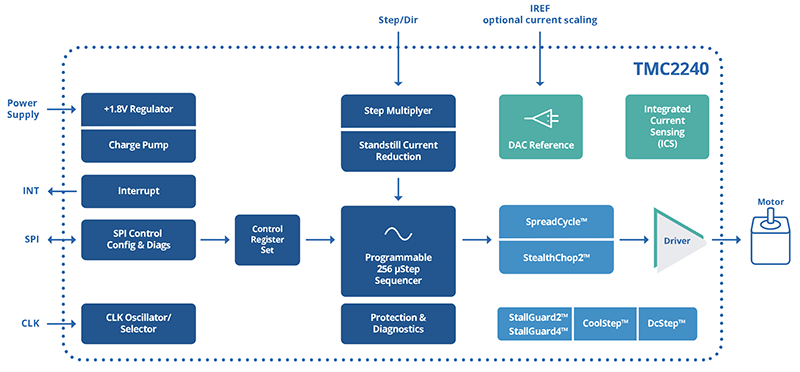 TMC2240 Smart Integrated Stepper Drivers - ADI Trinamic | Mouser