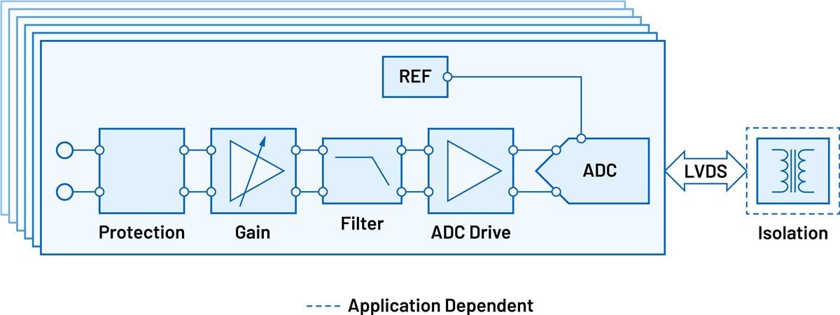 Integrated Voltage & Current Measurement - ADI | Mouser