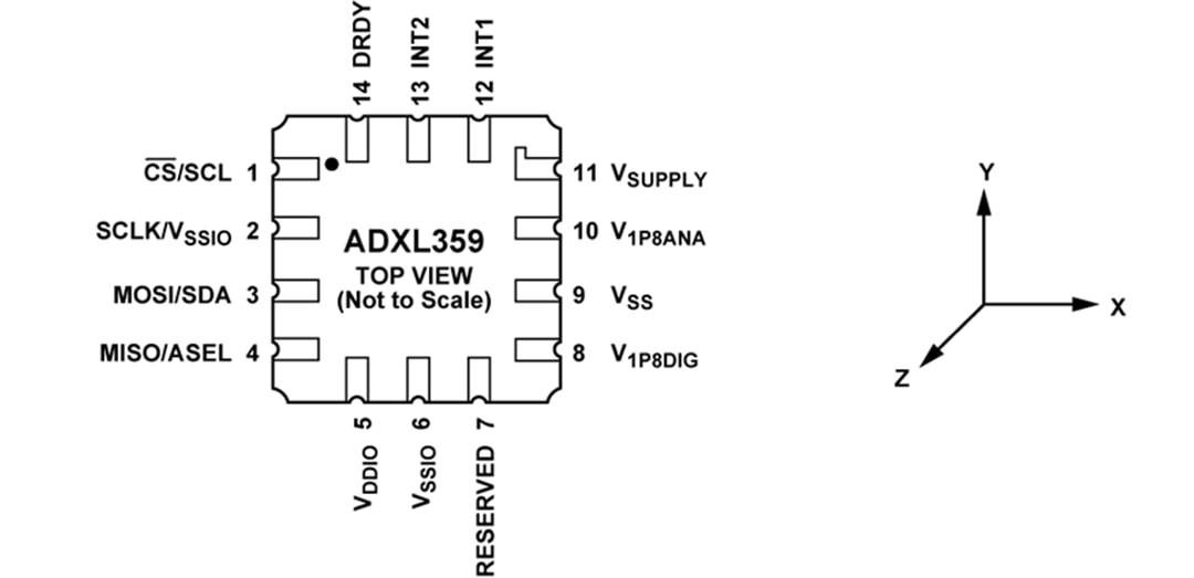 ADXL359 Low Power 3-Axis MEMS Accelerometer - ADI | Mouser