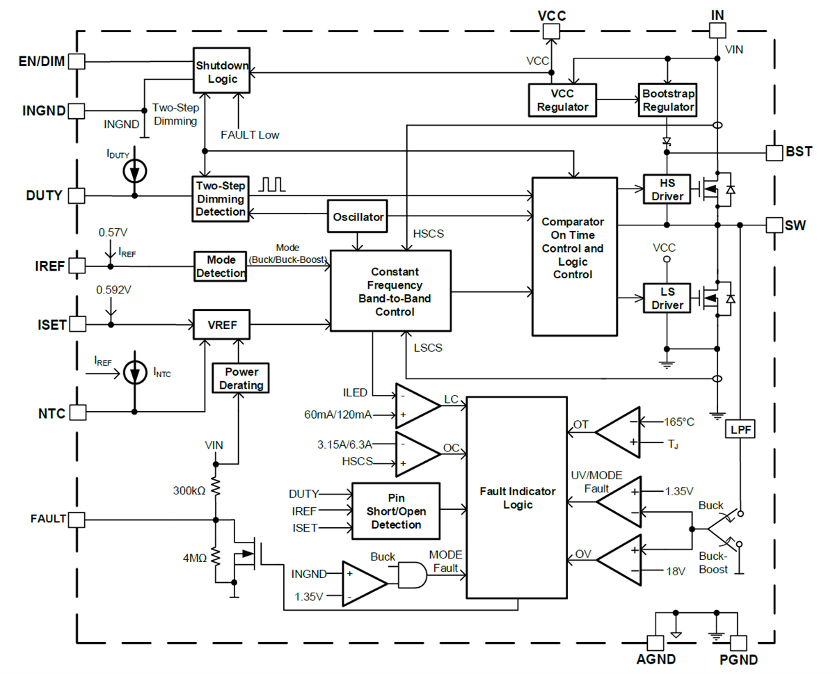 MP7200 Synchronous Buck-Boost LED Drivers - MPS | Mouser