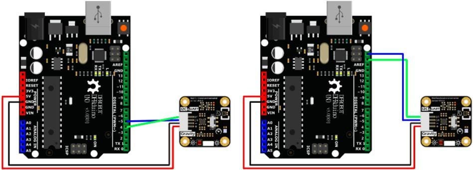 Gravity Multifunctional Environmental Sensor - DFRobot | Mouser