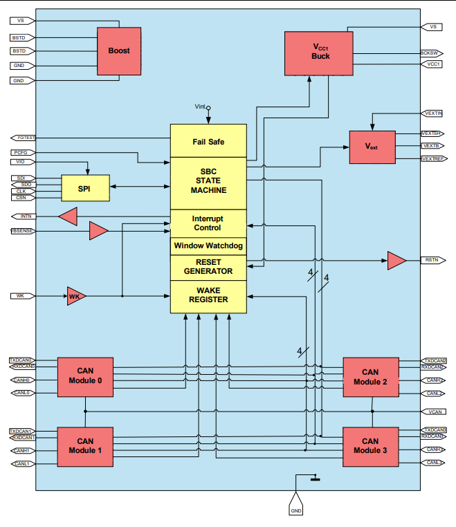 TLE9278BQXV33 Multi-CAN System Basis Chip - Infineon Technologies | Mouser