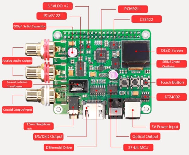 DAC Audio Decoder Board for Raspberry Pi 3B+/ 4B - DFRobot | Mouser