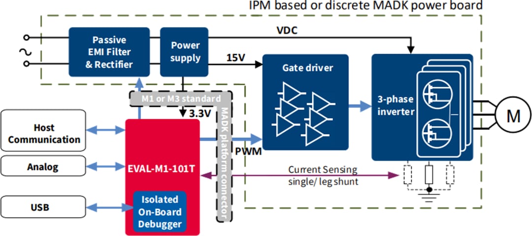 EVAL-M1-101T iMOTION MADK Control Board - Infineon Technologies | Mouser