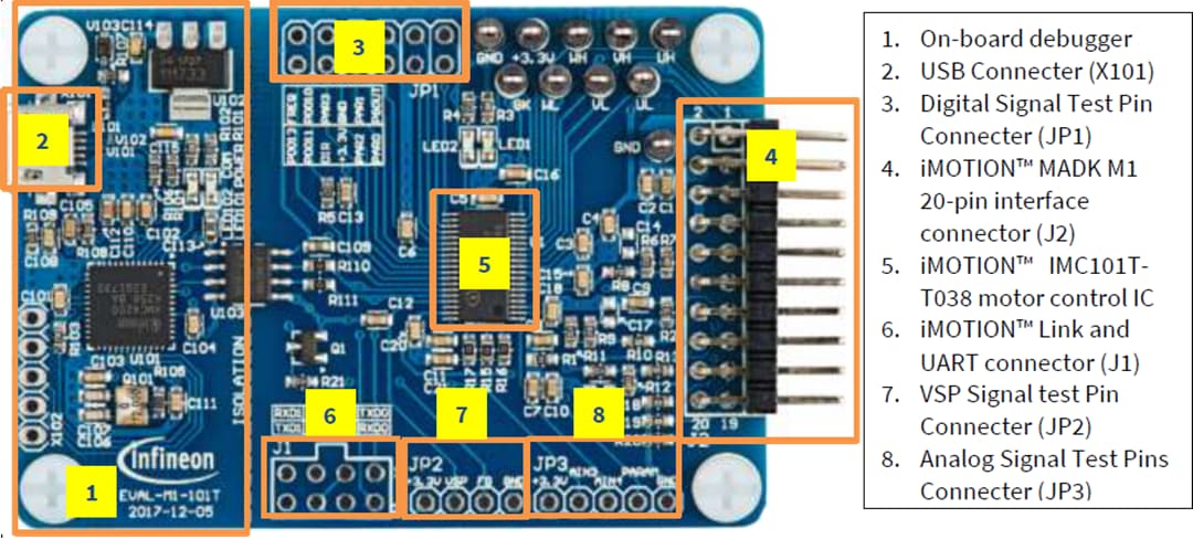 EVAL-M1-101T iMOTION MADK Control Board - Infineon Technologies | Mouser