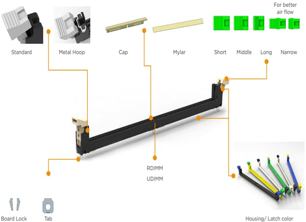 DDR5 DIMM Sockets - TE | Mouser