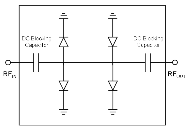Pin Limiter Diodes - MACOM | Mouser