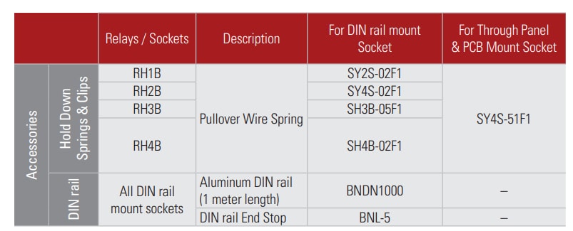 RH Compact Power Relays - IDEC | Mouser