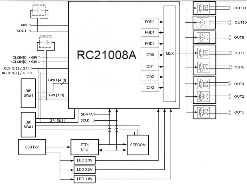VersaClock 7 Evaluation Boards - Renesas | Mouser