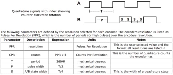 AMT13A Modular Incremental Encoder Kits - Same Sky | Mouser