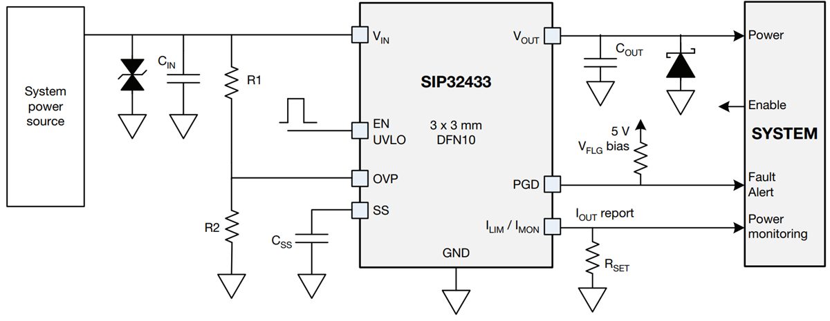 SIP32433 Single-Channel eFuses - Vishay / Siliconix | Mouser
