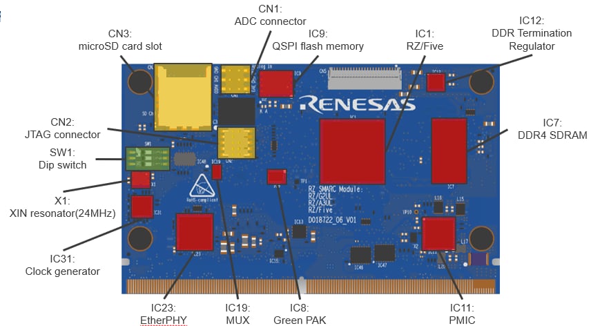 RZ/Five Evaluation Board Kit - Renesas | Mouser