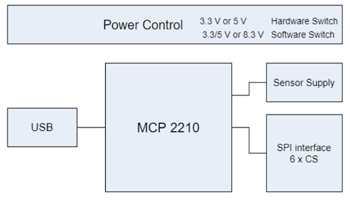 SPI Programmer V1.x - TDK-Micronas | Mouser