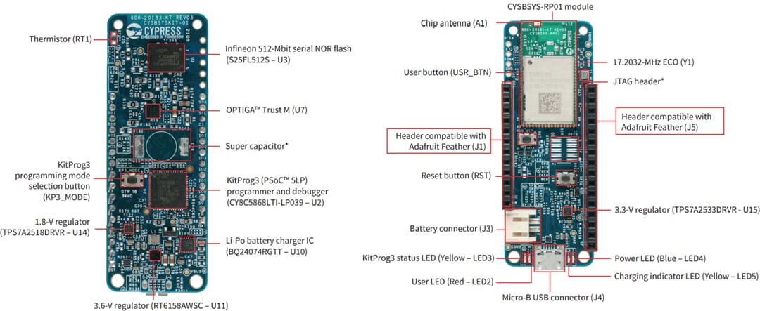 OPTIGA Trust M IoT Security Development Kit - Infineon Technologies ...