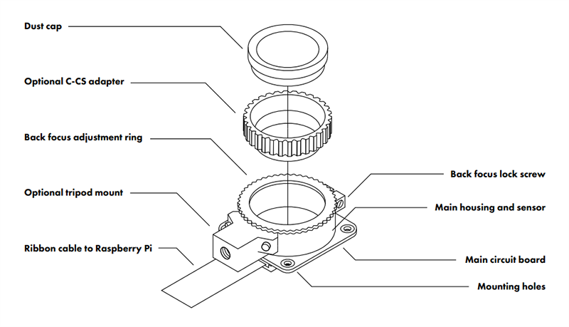 Pi HQ (High Quality) Camera & C-/CS- Mount Lenses - Raspberry Pi | Mouser