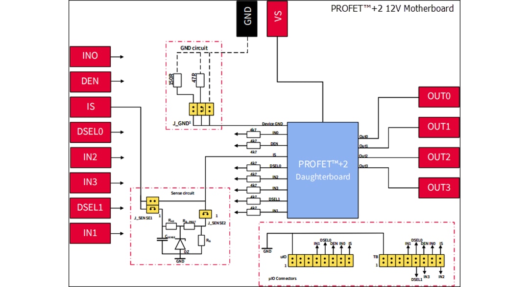 BTS7008-1EPP PROFET+2 Daughter Board - Infineon Technologies | Mouser