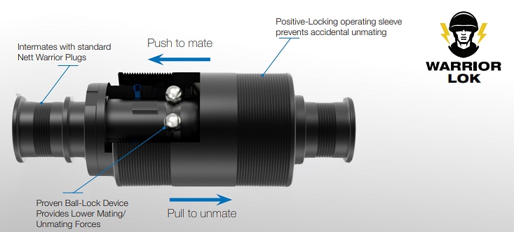 Warrior-Lok Push-Pull Connectors - Amphenol Aerospace | Mouser