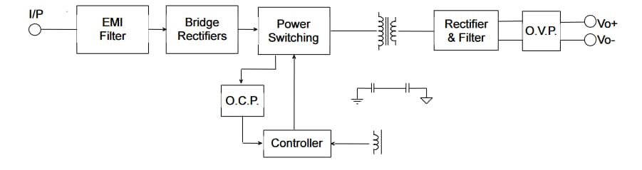 CFM04S 4W AC-DC Modules - Cincon | Mouser