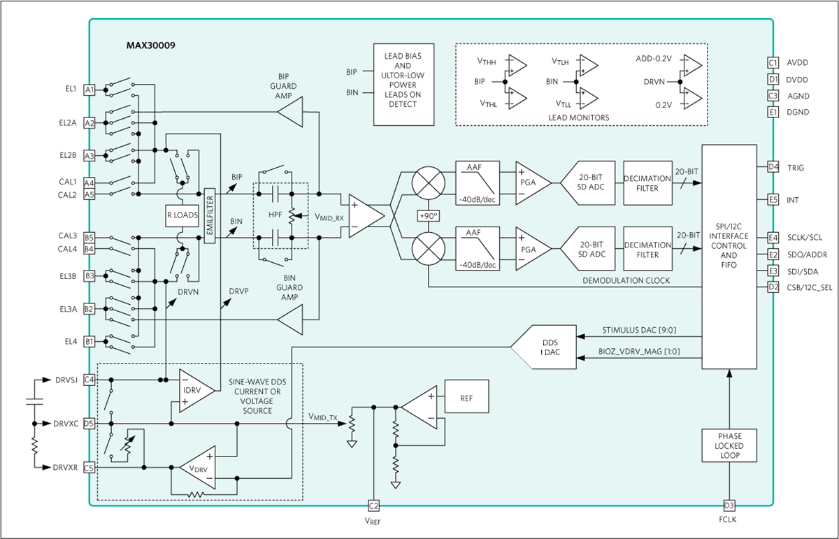 MAX30009 BioZ Bioimpedance Analog Front-End - Analog Devices / Maxim ...