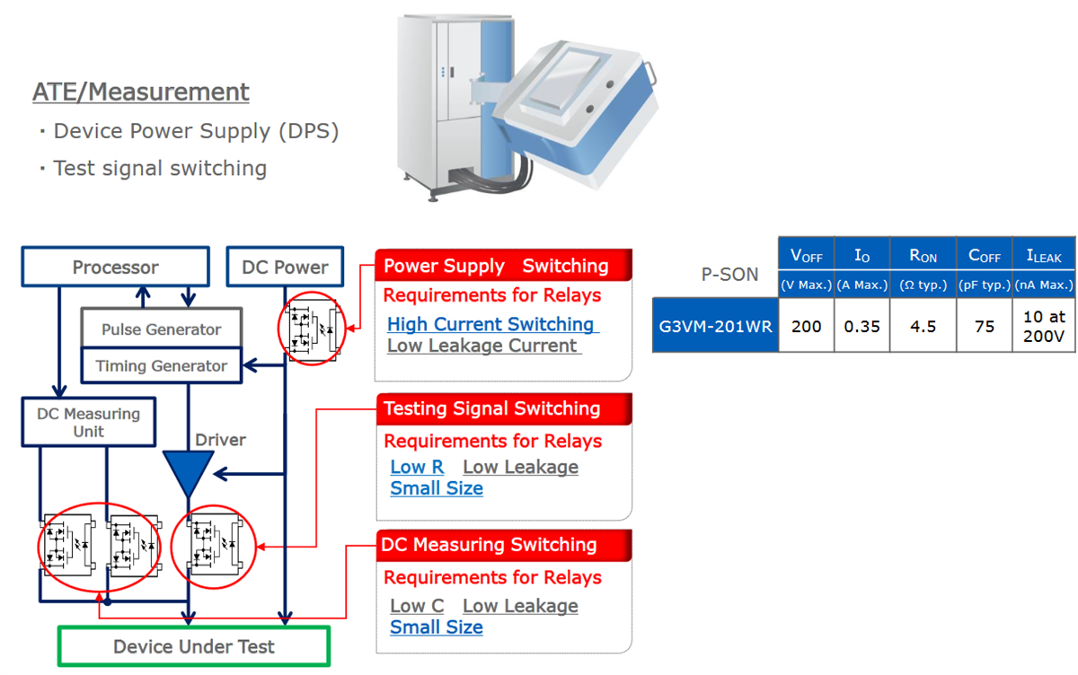G3VM-201WR MOSFET Surface-Mountable Relays - Omron Electronics | Mouser