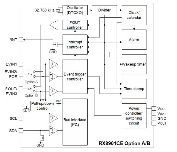 RX8901CE/4901CE Real-Time Clock Modules - Epson Timing | Mouser
