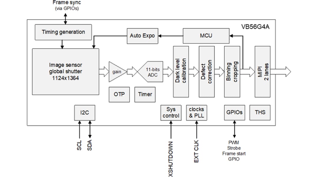 VB56G4A 1.5mp Global Shutter Image Sensor - STMicro | Mouser