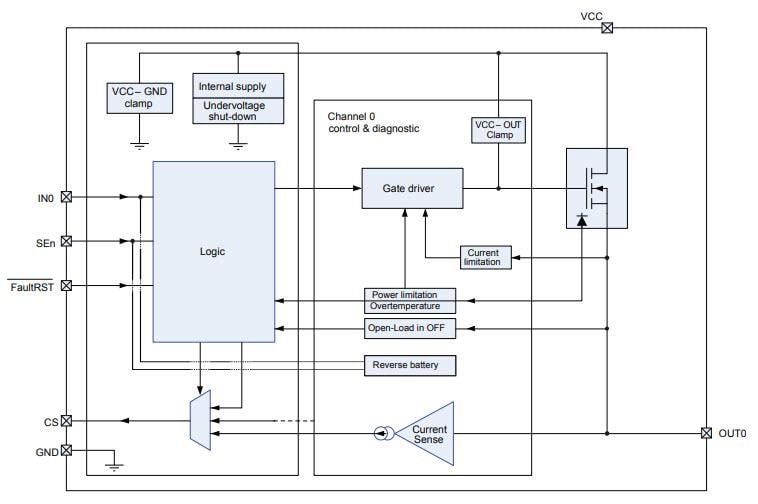 VNQ9080AJ Quad Channel High-Side Driver - STMicro | Mouser
